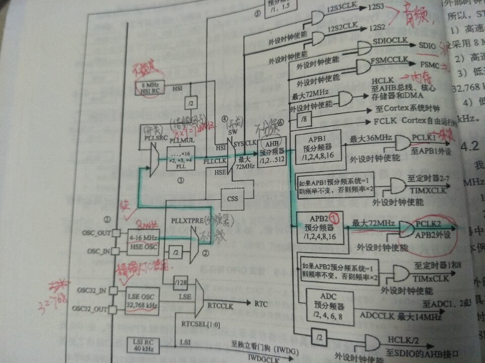 Stm32 时钟树及systeminit 函数理解 电子工程世界