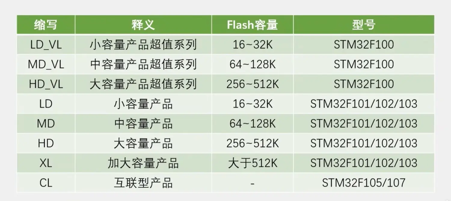 01使用keil5创建stm32工程文件 电子工程世界 